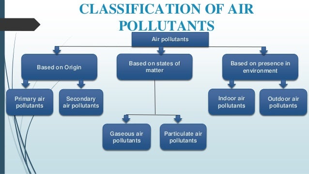 Air pollution