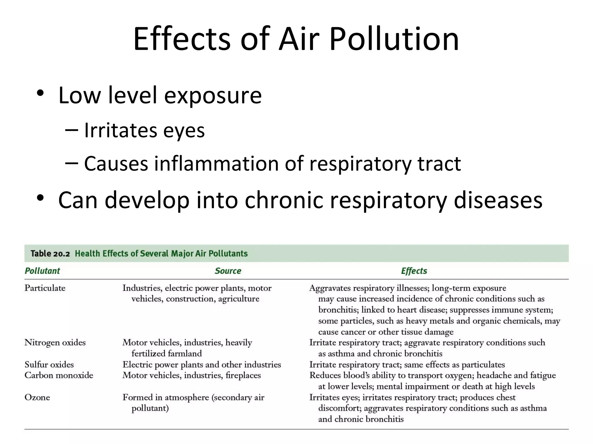 Air pollution | PPT