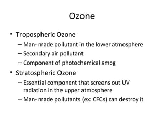 Air pollution | PPT