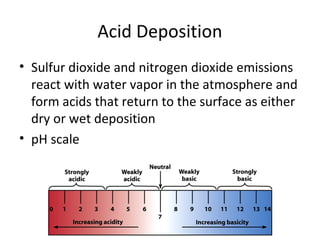 Air pollution | PPT