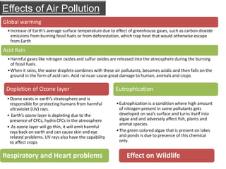 Air pollution | PPT