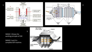 Air pollution | PPTX