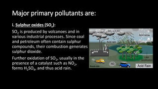 Air pollution | PPTX