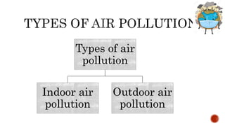 Air pollution | PPT