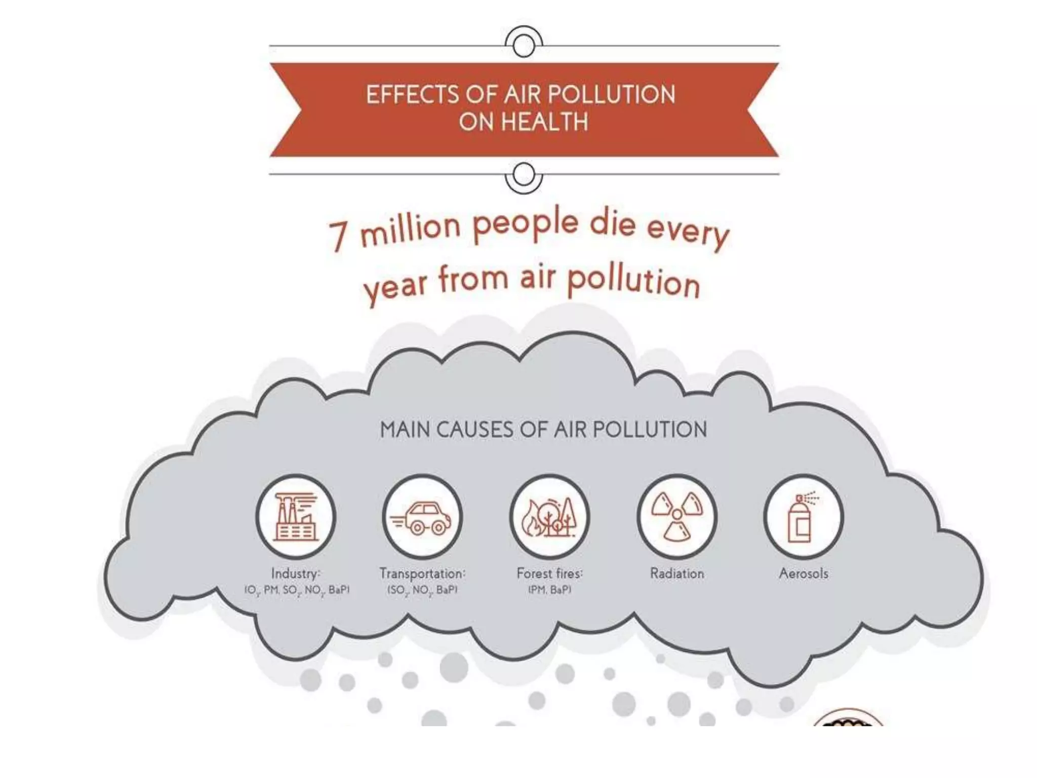Air pollutionAir Quality Index Emission Standard The Effects Of Air ...