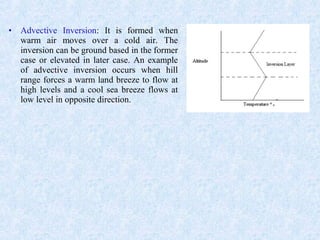 Air pollution | PPT