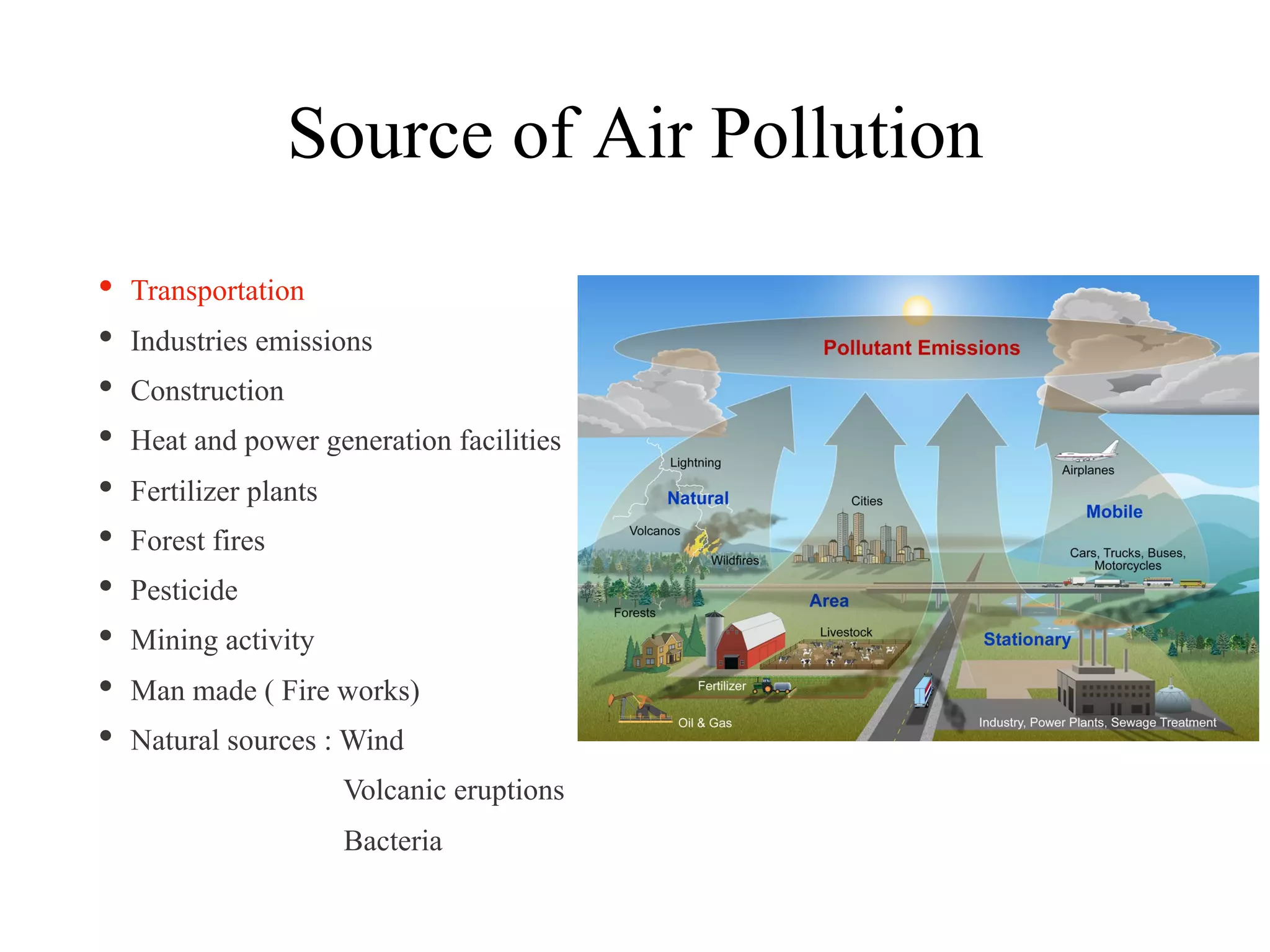 Air pollution. | PDF