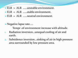 Air pollution | PPTX