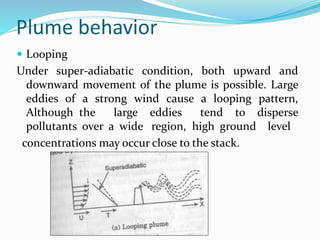 Air pollution | PPTX