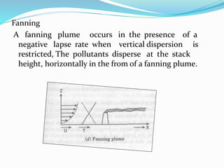 Air pollution | PPTX