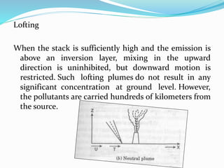 Air pollution | PPTX