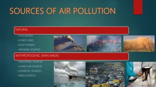Air pollution | PPTX
