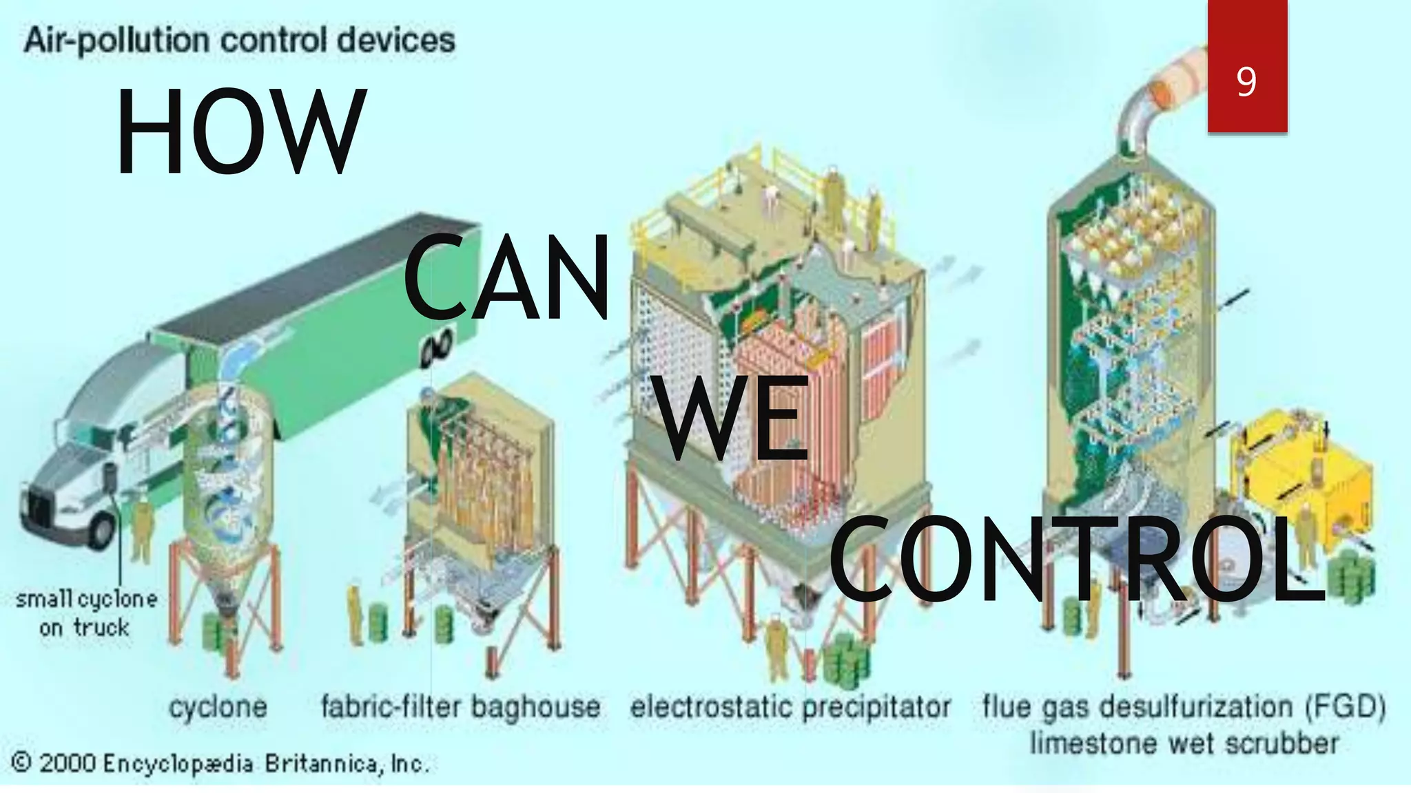 Air pollution - Chemistry | PPTX