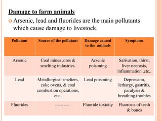 Air pollution | PDF