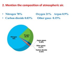 Air pollution | PPT