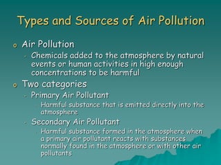 Air pollution | PPT