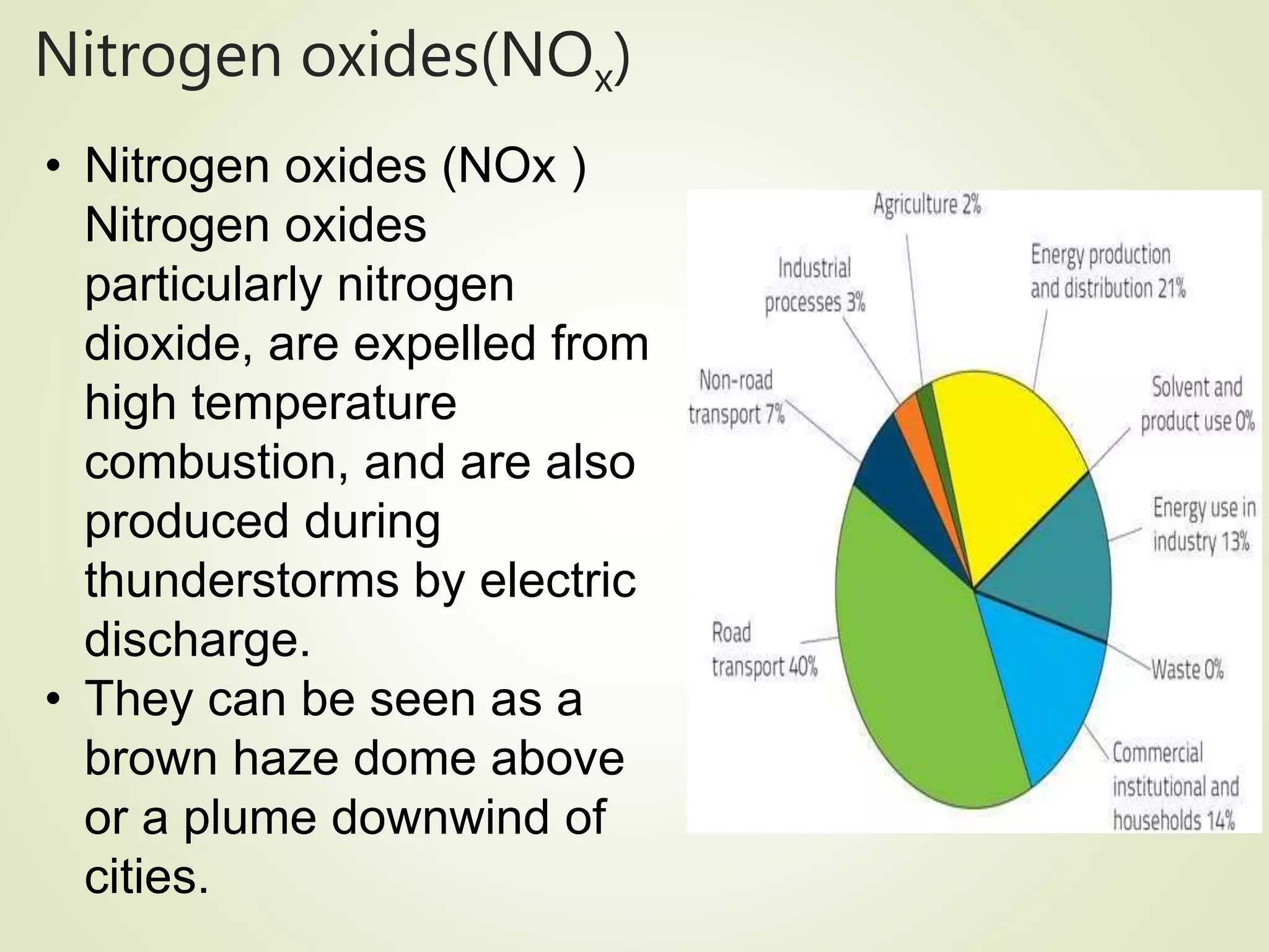 Air pollution | PPTX