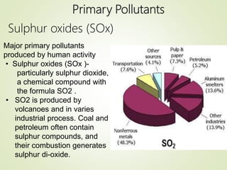 Air pollution | PPTX