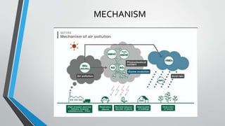 Air pollution | PPTX