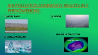 Air pollution-Cbse-Grade 9 | PPTX
