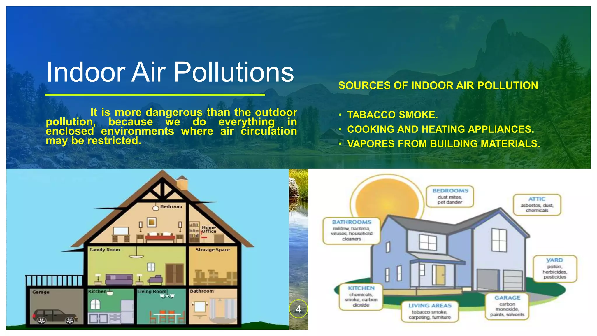 Air pollution | PPTX | Lung and Respiratory Health | Diseases and Conditions