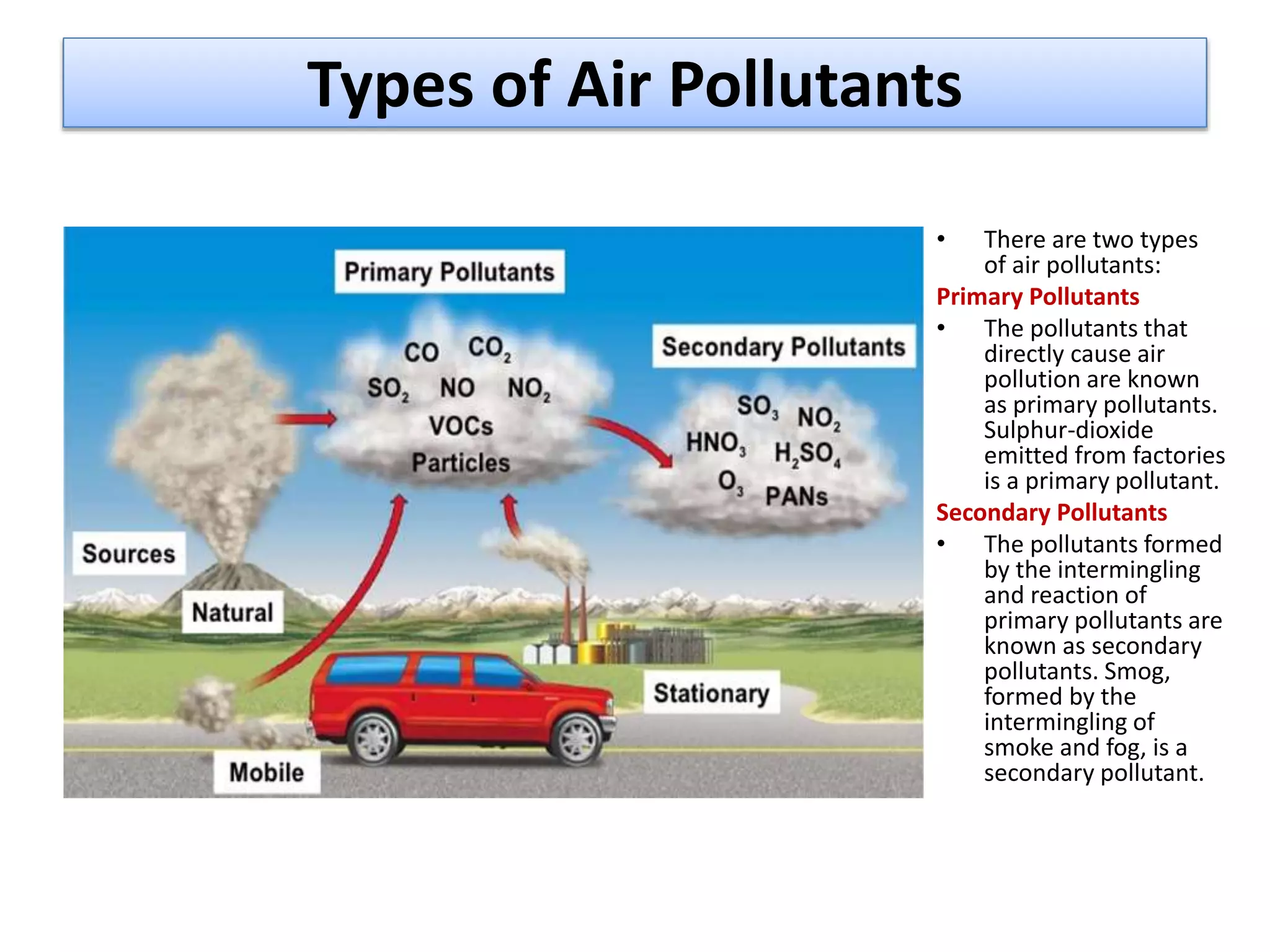 Air pollution | PPTX