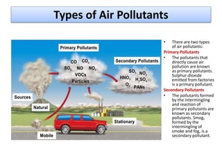 No Air Pollution