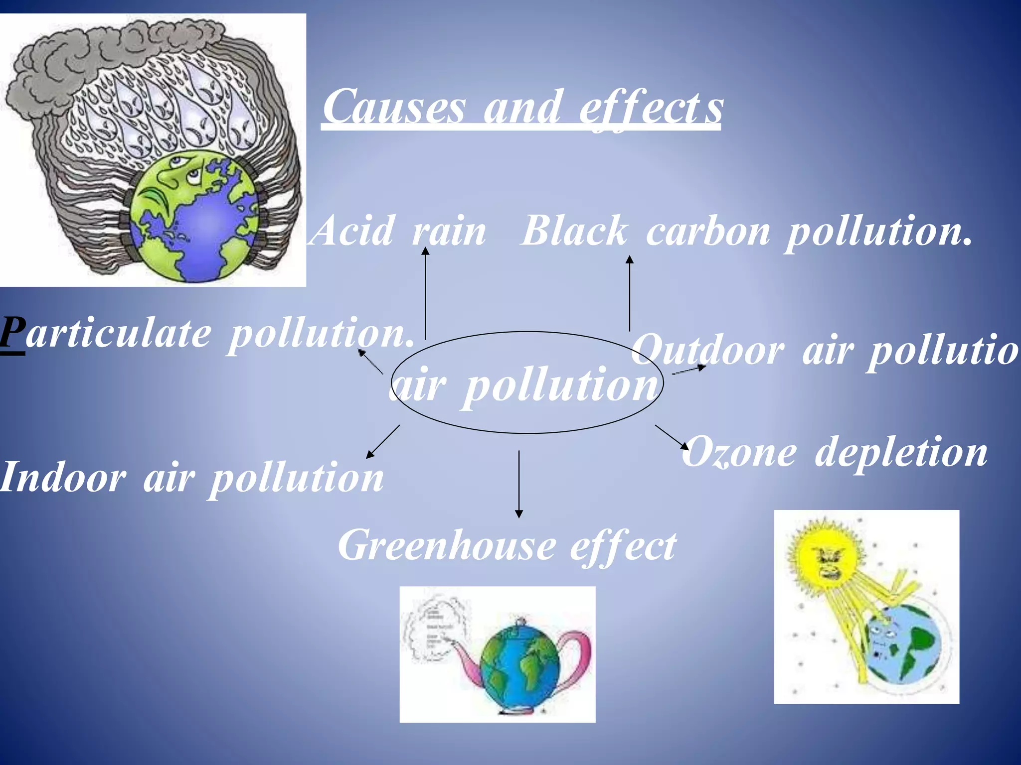 Airpollution | PPTX