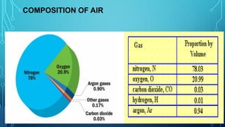 Air pollution | PPT