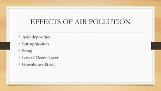 Air pollution | PPT