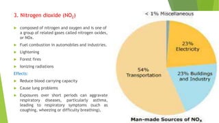 Air pollution | PPTX