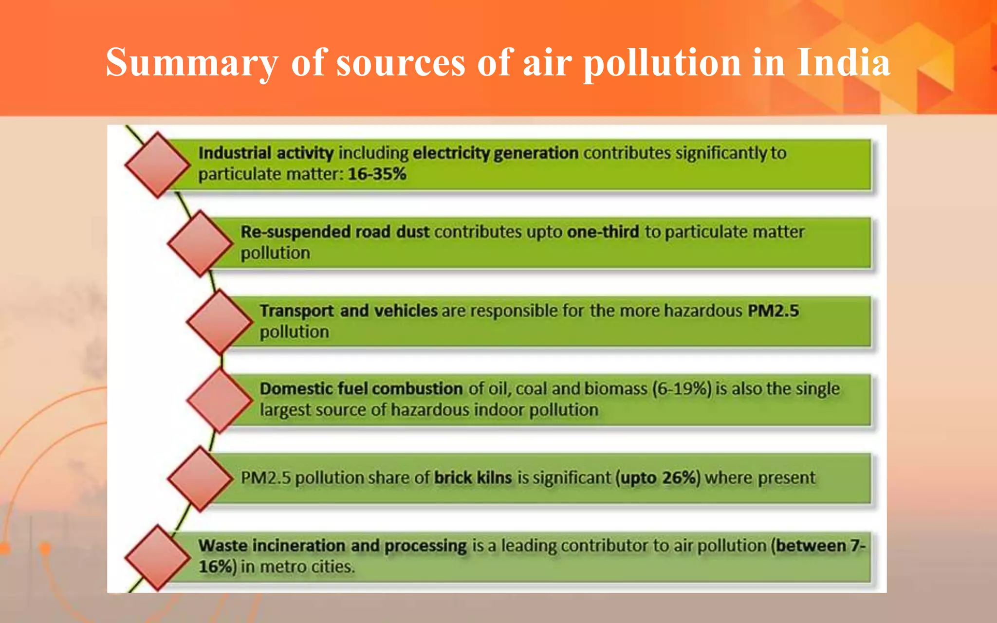 Air Pollution.pdf | Indoor Environmental Quality | Home & Garden