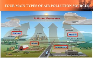 Air Pollution.pdf | Indoor Environmental Quality | Home & Garden