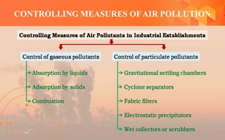 Air Pollution.pdf | Indoor Environmental Quality | Home & Garden