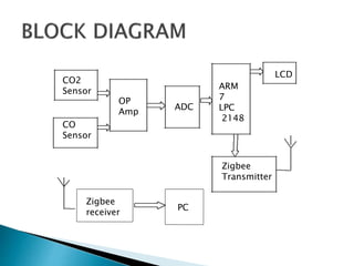 airpollution.powerpoint.pptx