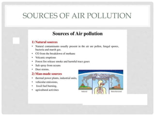 AIR POLLUTION.pptx
