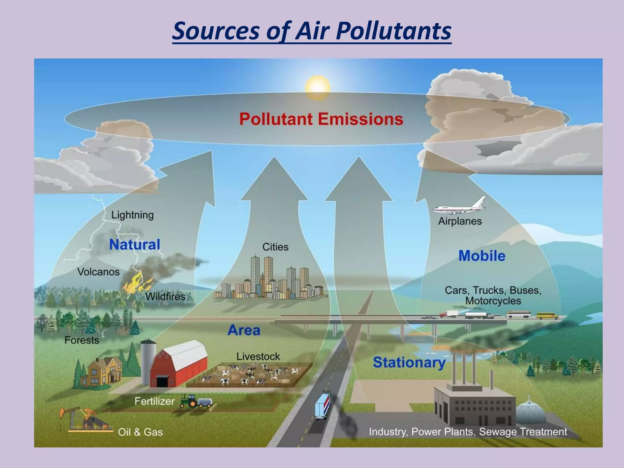 AIR POLLUTION.ppt