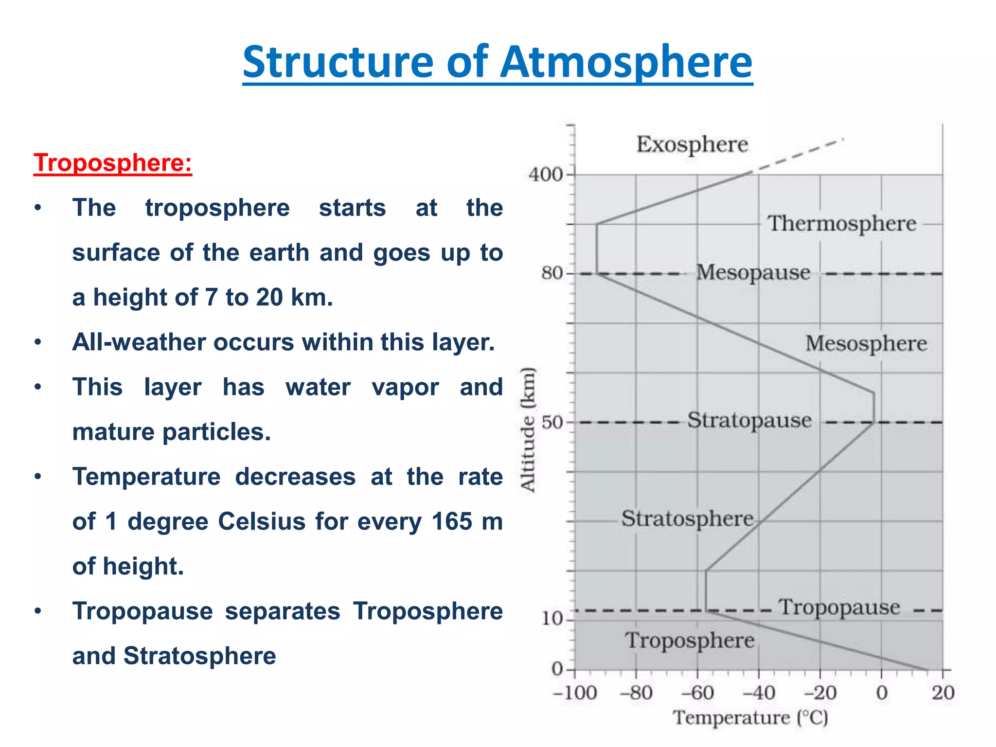 AIR POLLUTION.ppt