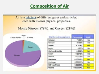 AIR POLLUTION.ppt