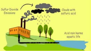 Air & Water Pollution-Causes, Effects & Solution.pptx