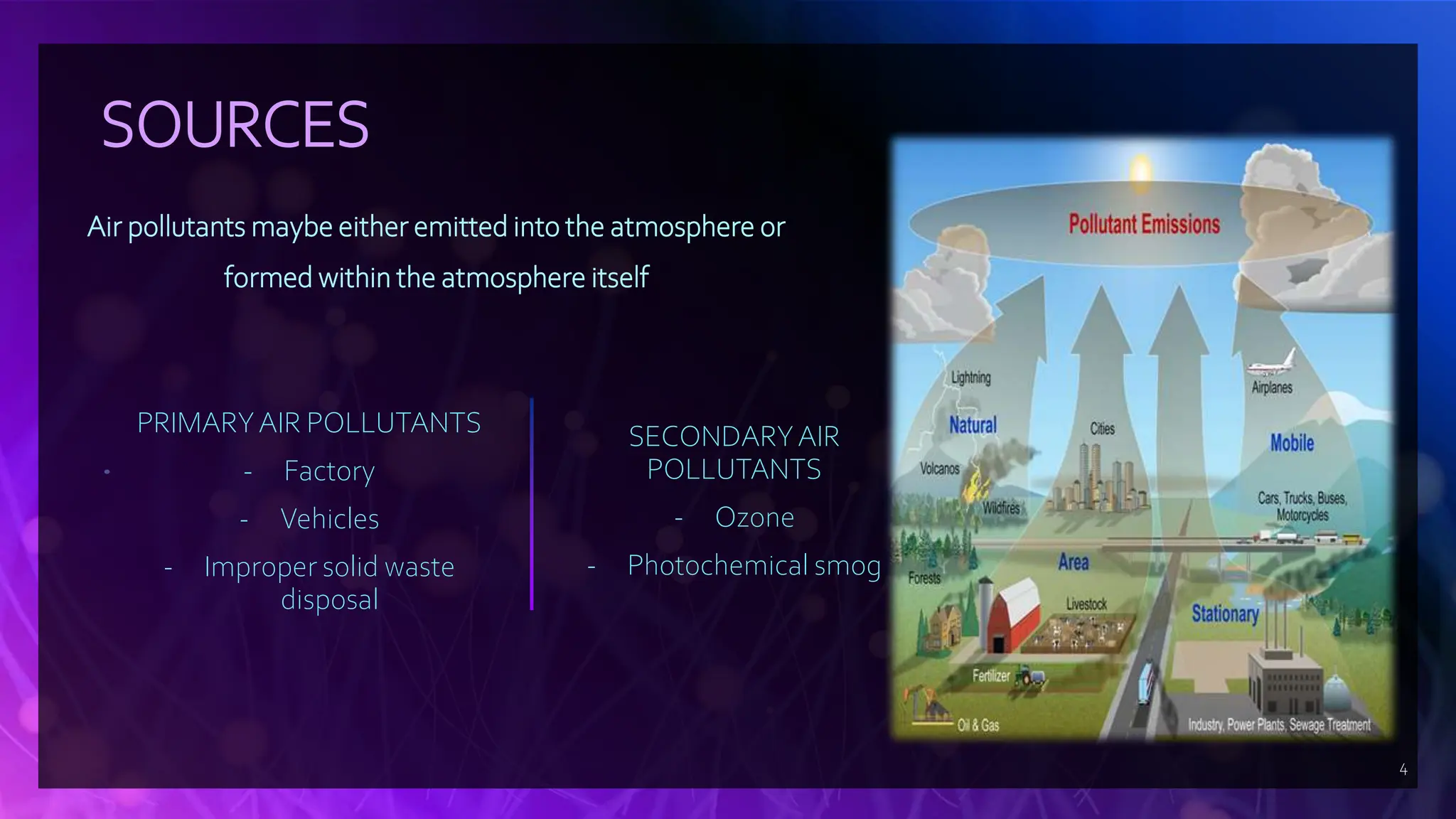 Air Pollution: basic information, causes and effect.pptx