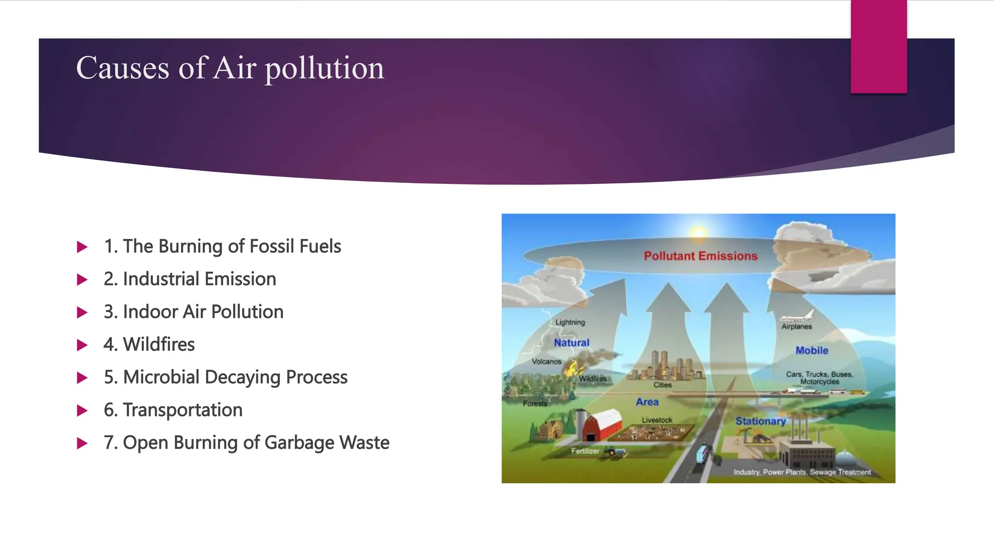 A brief information on Air Pollution.pptx