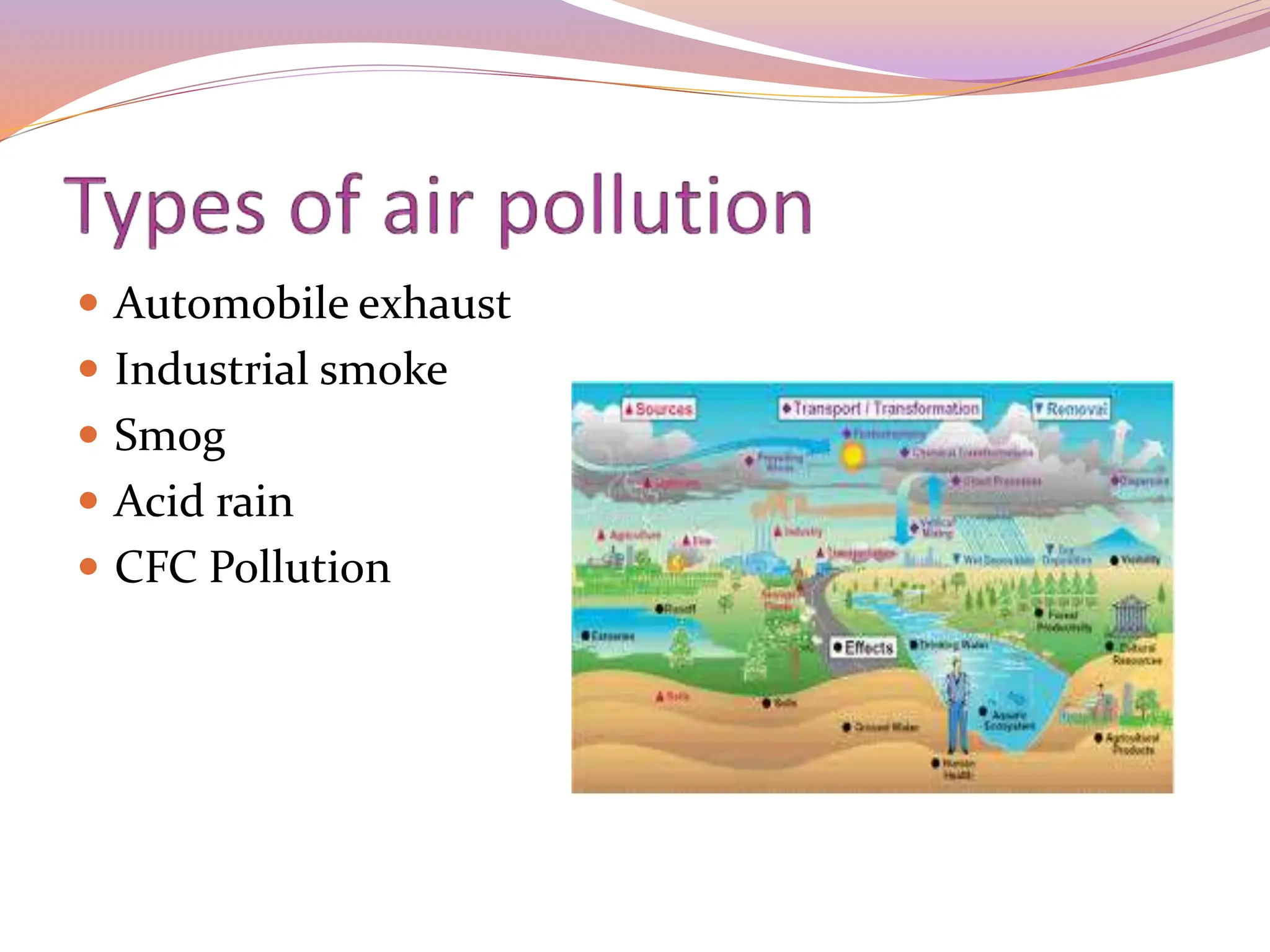 air pollution and its effect on environment.pptx