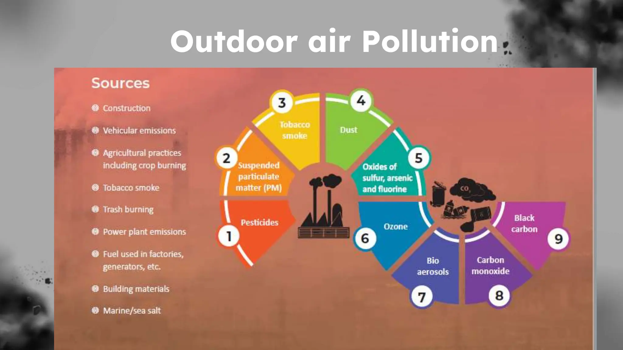 Air Pollution and its effect on human health | PPTX