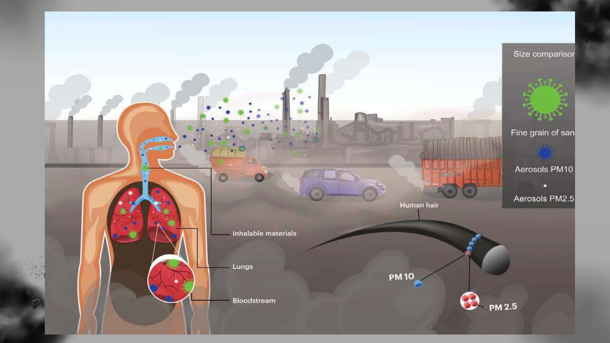 Air Pollution and its effect on human health | PPTX