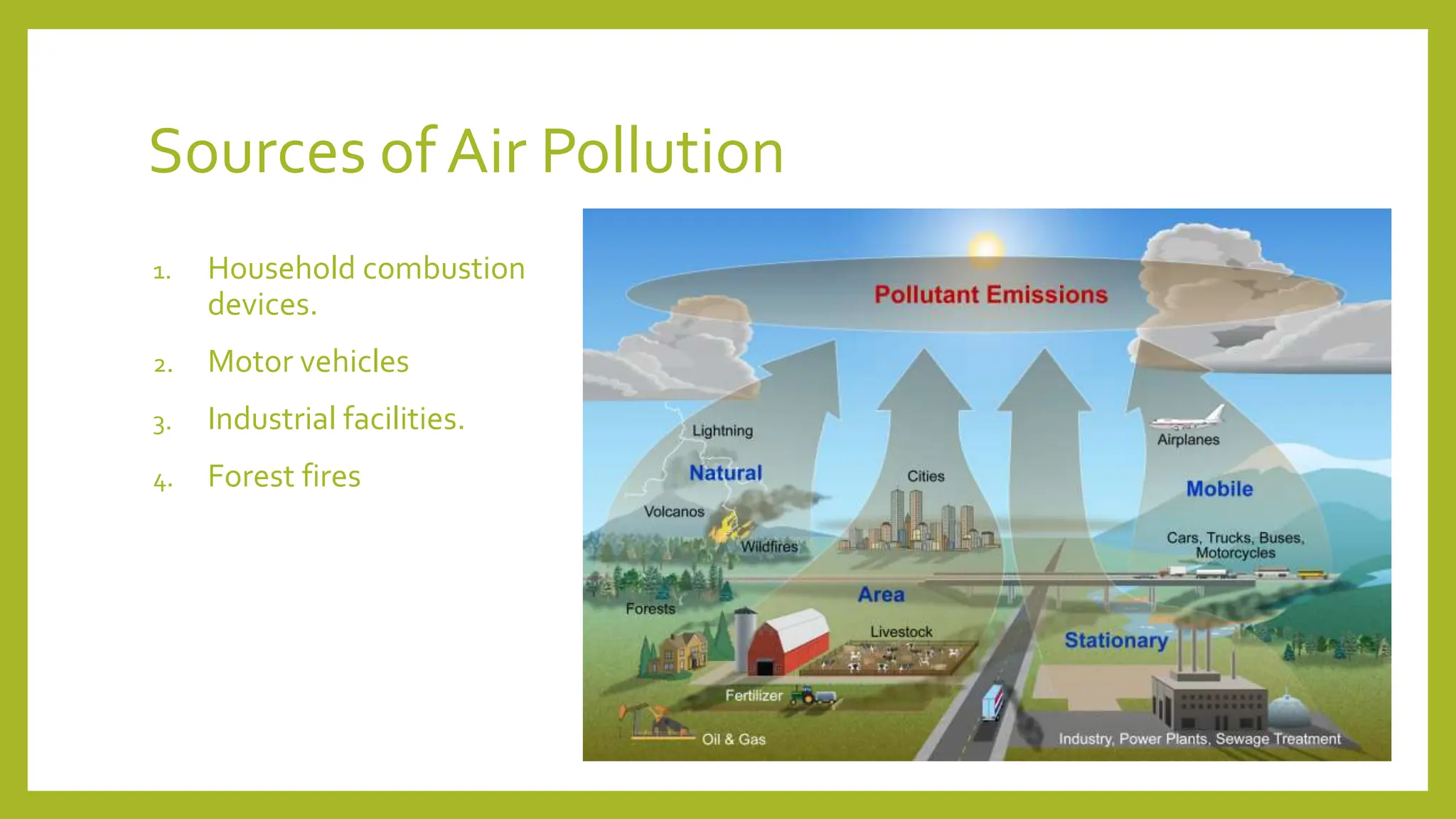AIR POLLUTION this is a presentation on environment.pptx