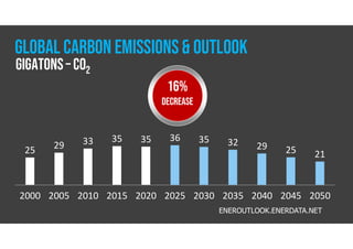 Air Pollution | PDF