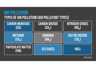 Air Pollution | PDF