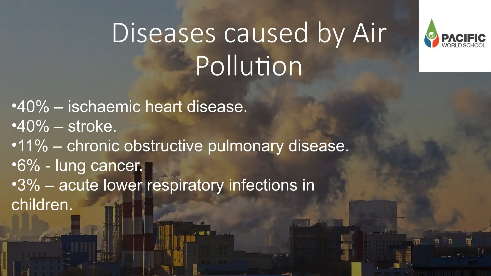 Air pollution power point presentation.. | PPT