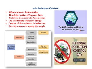 all about air pollution power point presentation | PPT